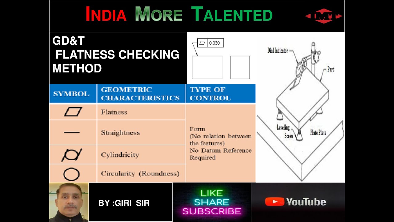 GD&T FLATNESS CHECKING METHOD II HOW TO CHECK FLATNESS OF GD&T ...