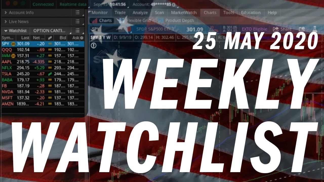 Options Trading Weekly Watchlist | Stock Analysis | 25 May 2020 - YouTube