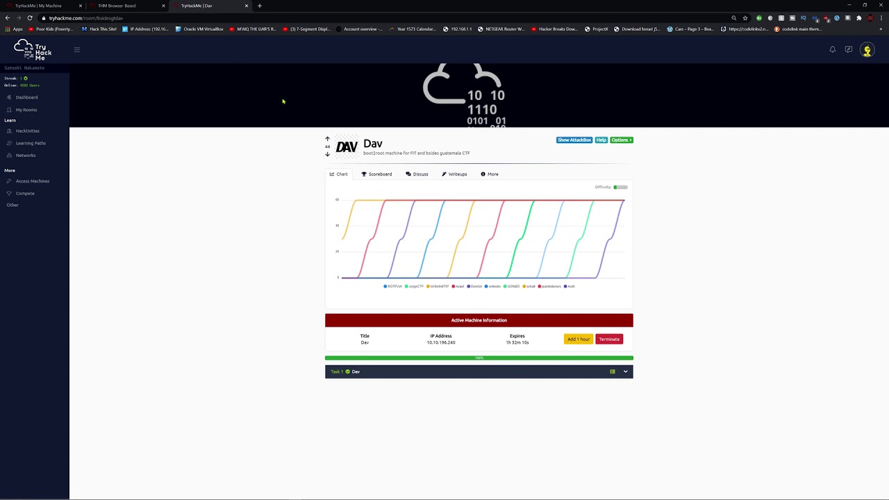 TryHackMe | Dav - YouTube