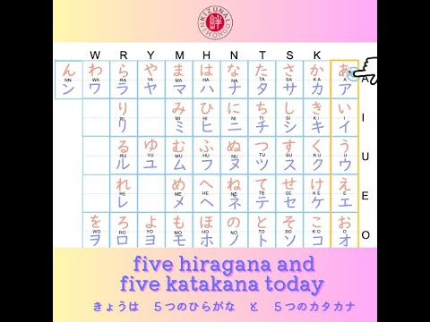 Lesson1英語で日本語Japanese in English:Set of AIUEO Reading&Writing in ...