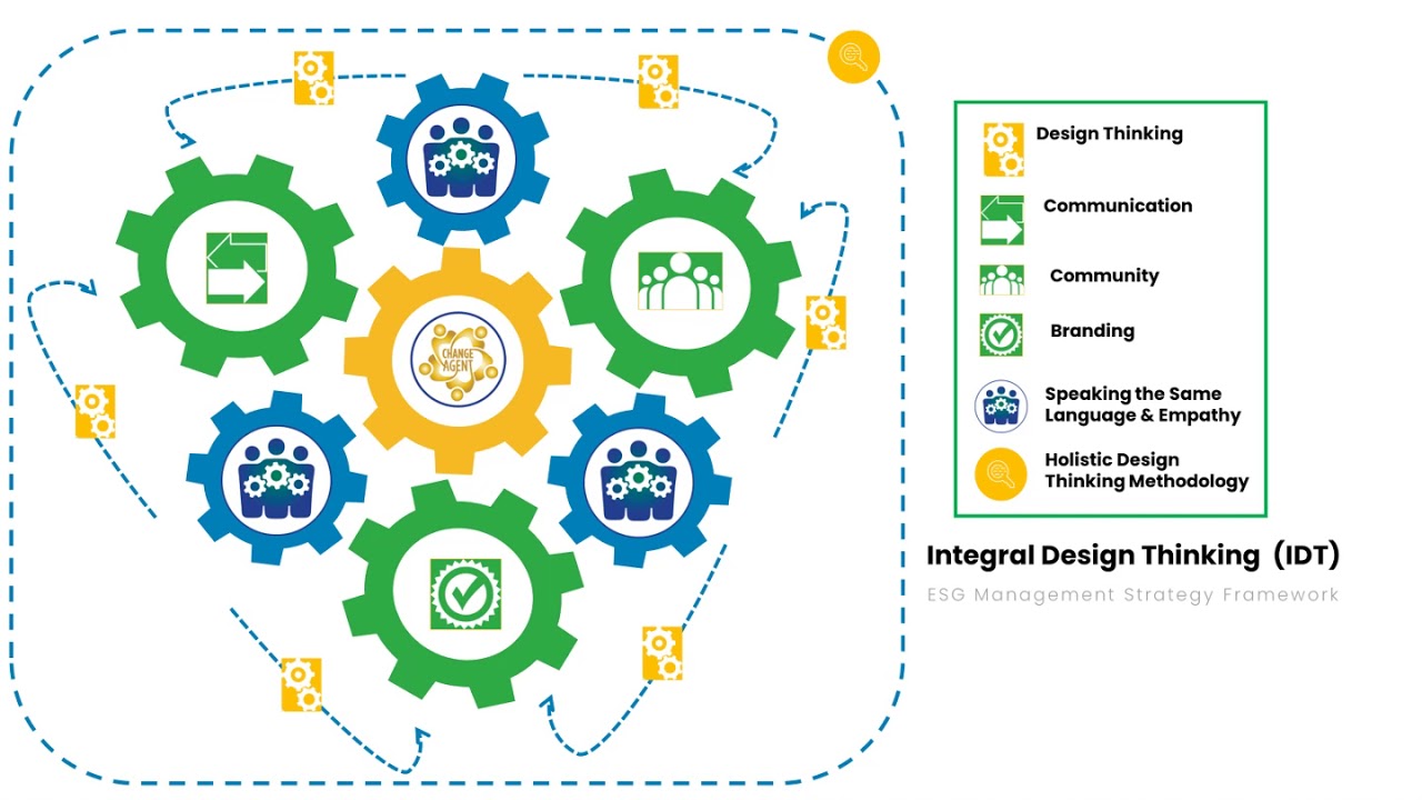 Integral Design Thinking - Strategy for a Transforming Society by Maya ...