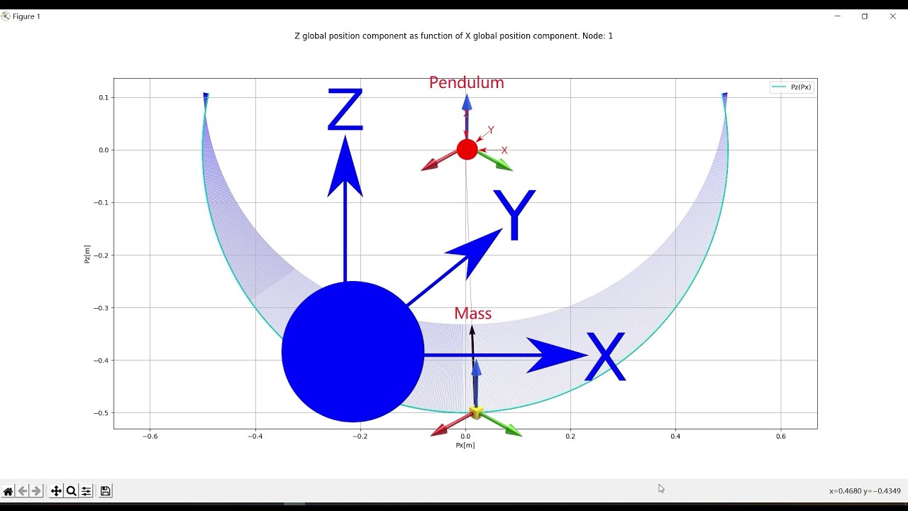 Pendulum_03 - MBDyn tutorial 05 - YouTube