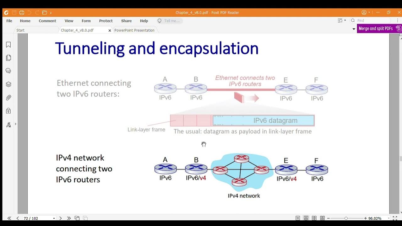 Tunneling ما هو مفهوم ال - YouTube