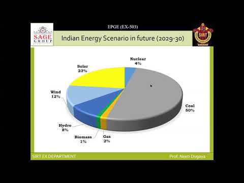 World & Indian Energy Scenario- Electrical Power Generation & Economy ...