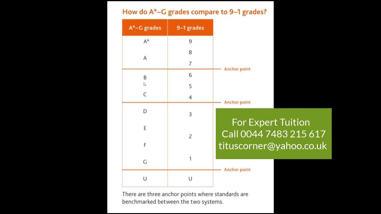 Cambridge IGCSE grading explained - YouTube