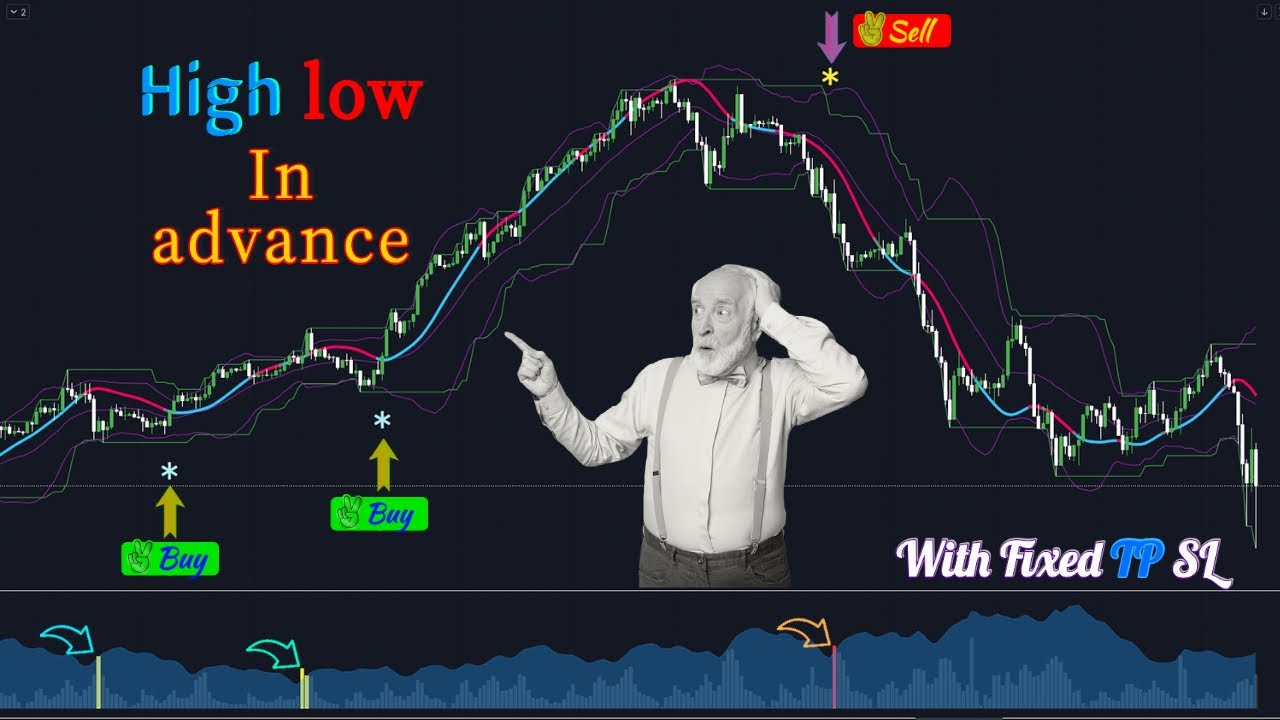 The Most Accurate Bearish Bullish Signal Indicator | 100% Profitable ...