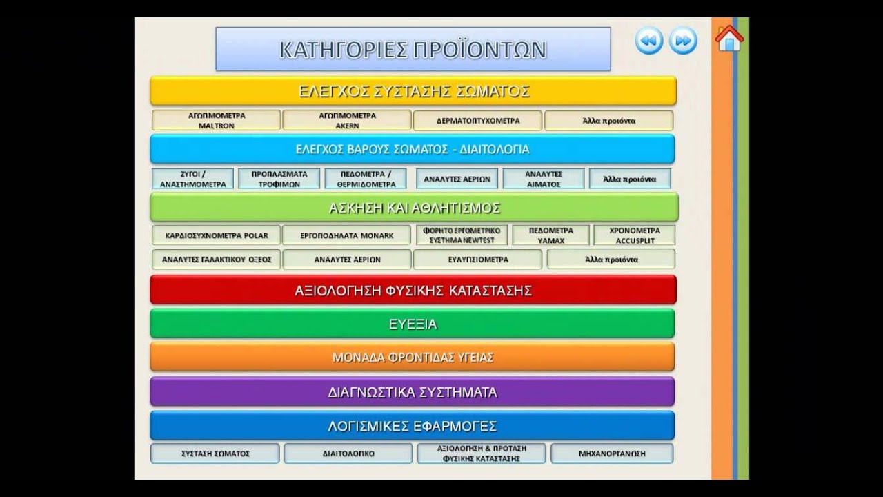ΠΑΡΟΥΣΙΑΣΗ SCIENCETECHNOLOGIES - YouTube