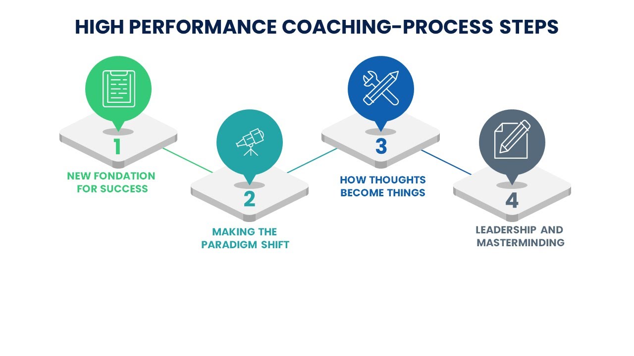 High Performance Coaching for Professionals| Elevate in 2024 - YouTube