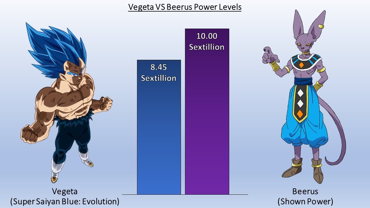 DBZMacky Vegeta VS Beerus POWER LEVELS Over The Years (DBZ/DBS/DBH ...