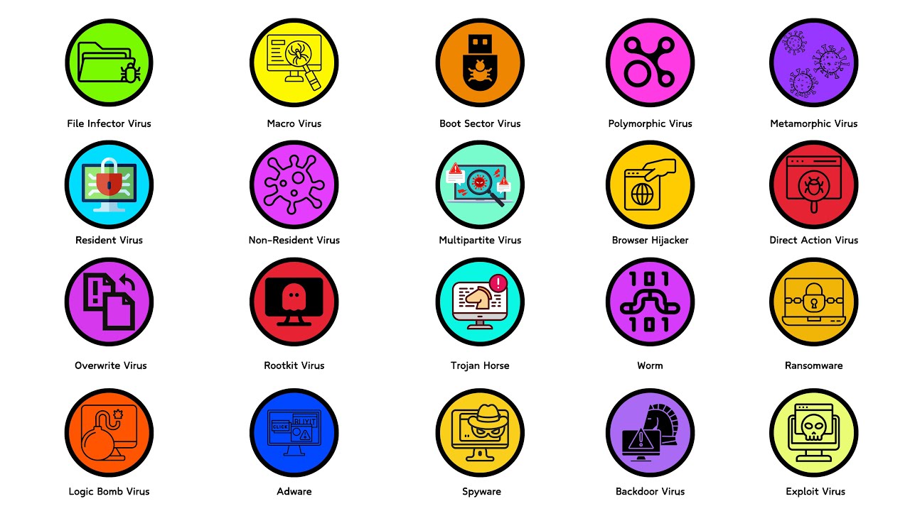 Every Computer Virus Type Explained in 17 minutes - YouTube