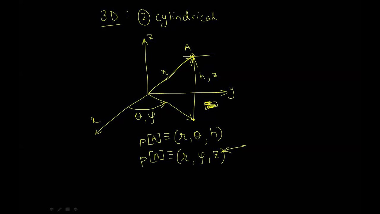 Coordinate Systems - YouTube