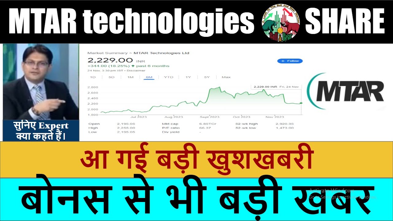 MTAR technologies | MTAR technologies Share News | MTAR technologies ...