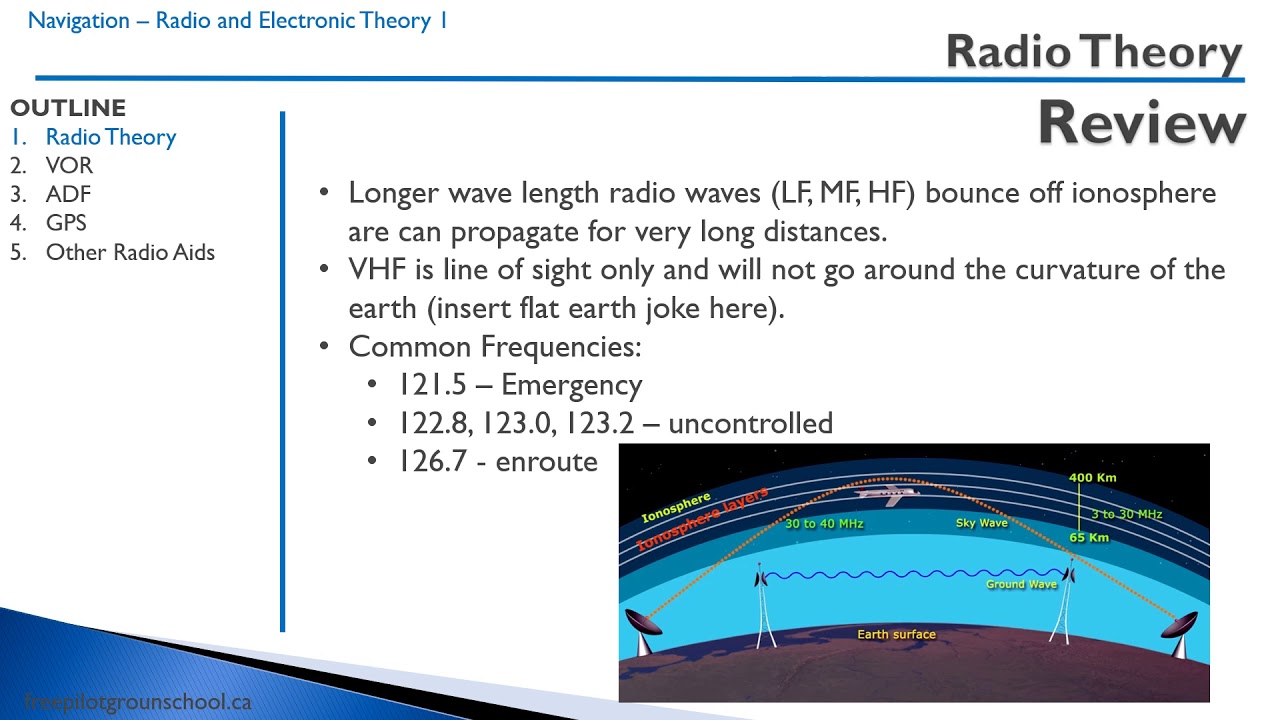 Radio 6 - Review - YouTube