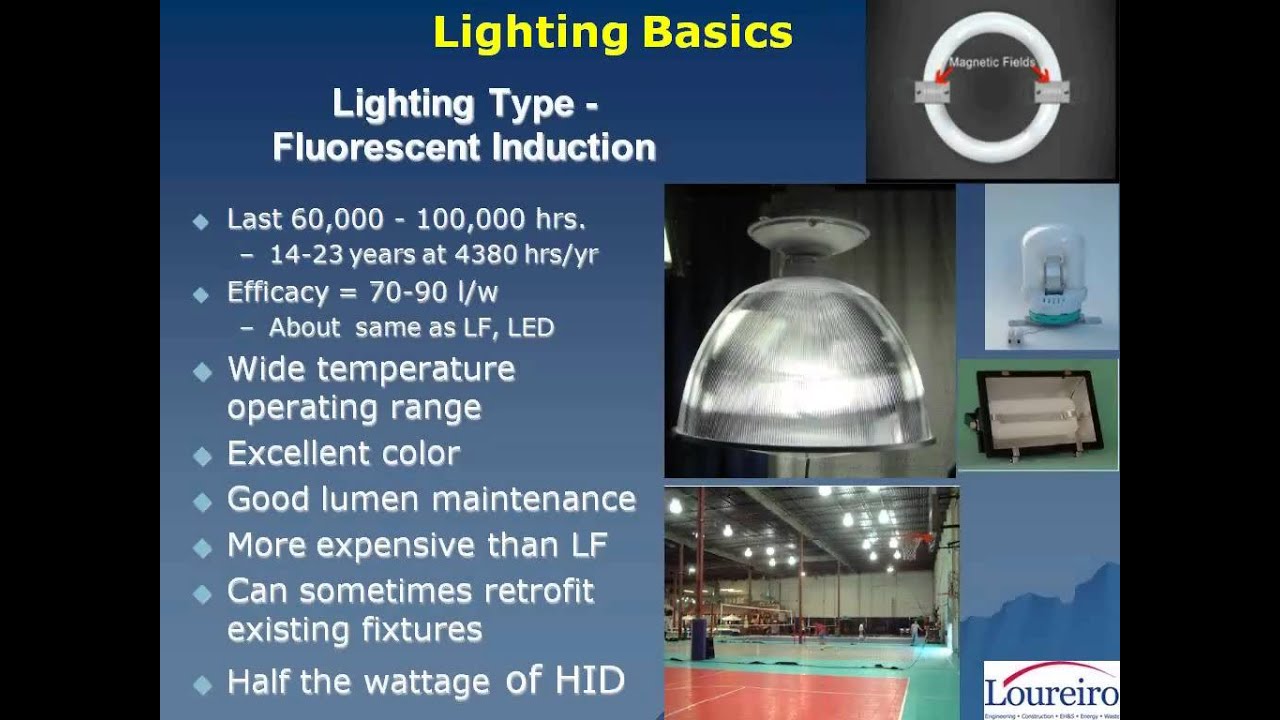 Energy Cost Reduction Using Kaizen Energy Treasure Hunts - YouTube