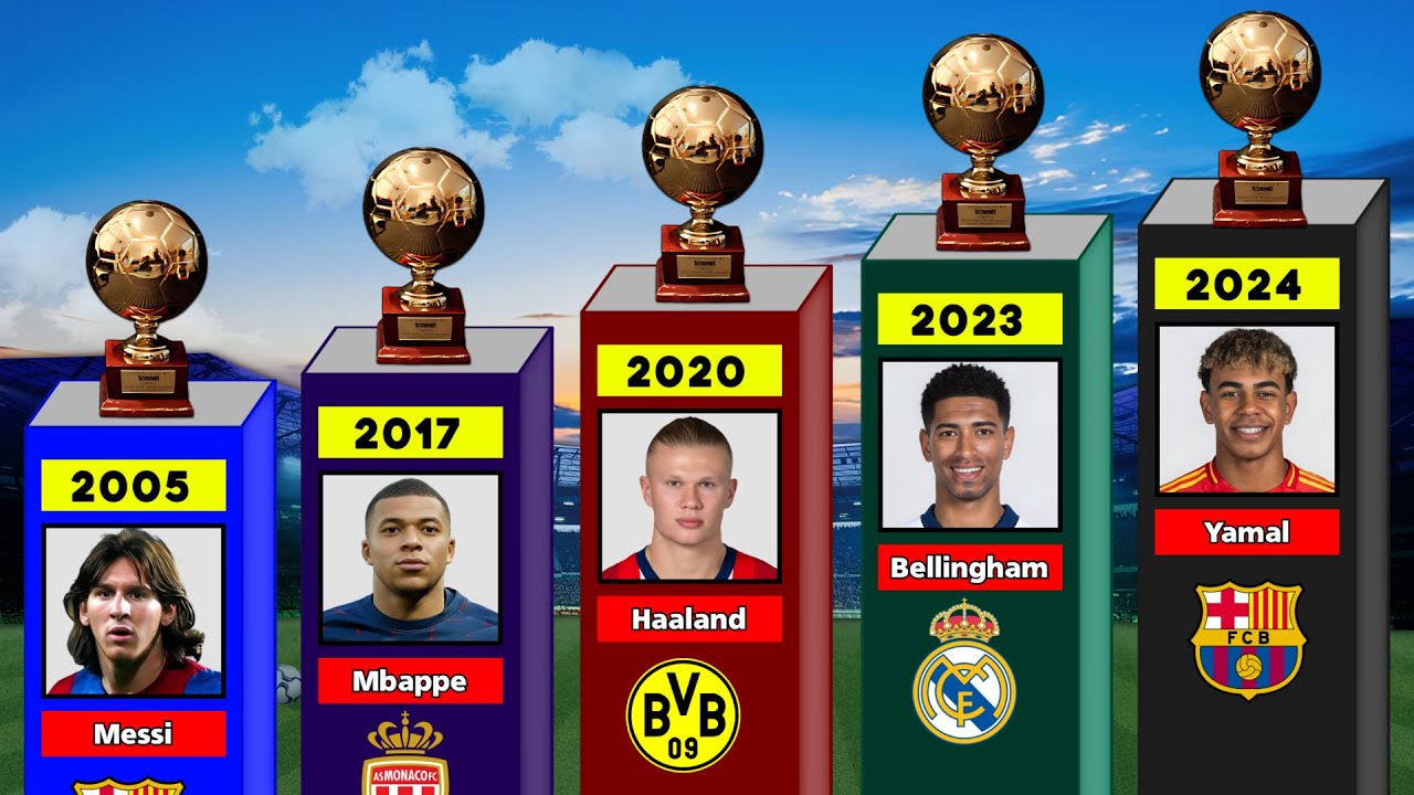 All Golden Boy Awards Winners 🏆 2003 - 2024 🏆 - YouTube