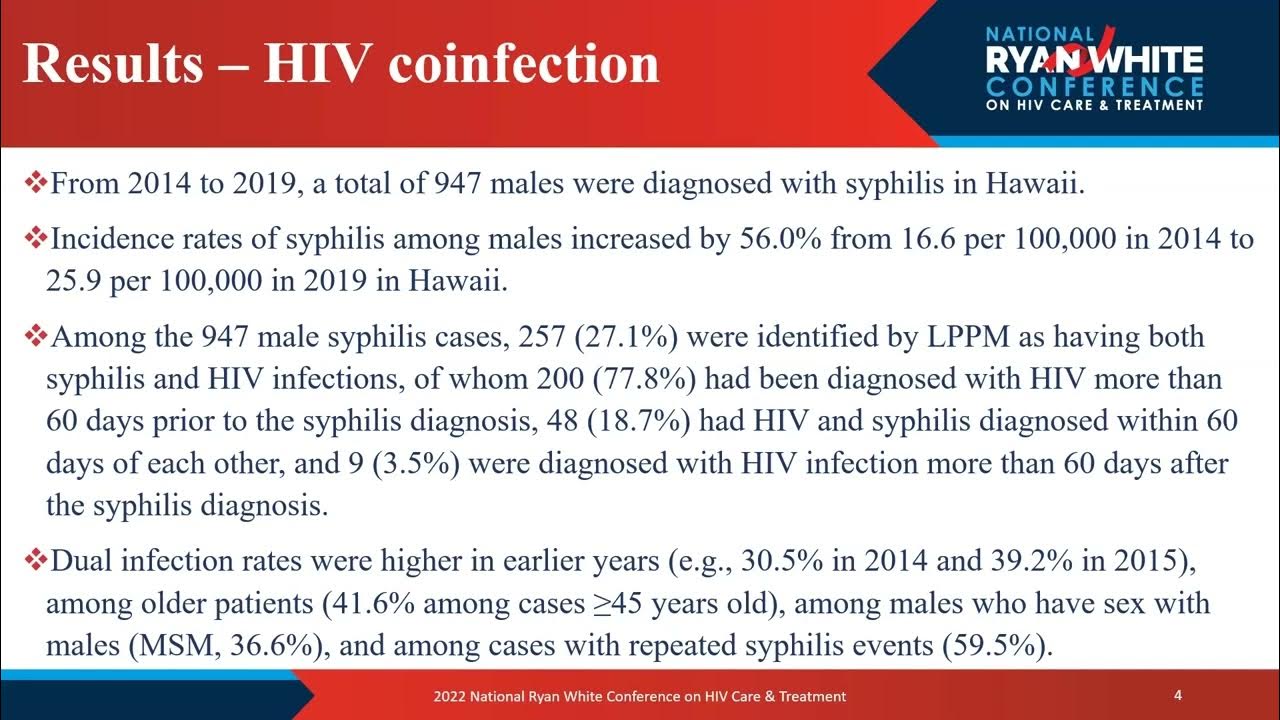 Trends Patterns And Factors Associated With Hiv Coinfection In Male