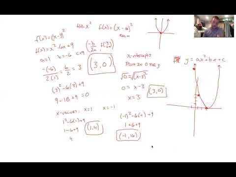 Section 4.3a -- College Algebra -- Linear and Quadratic Functions - YouTube