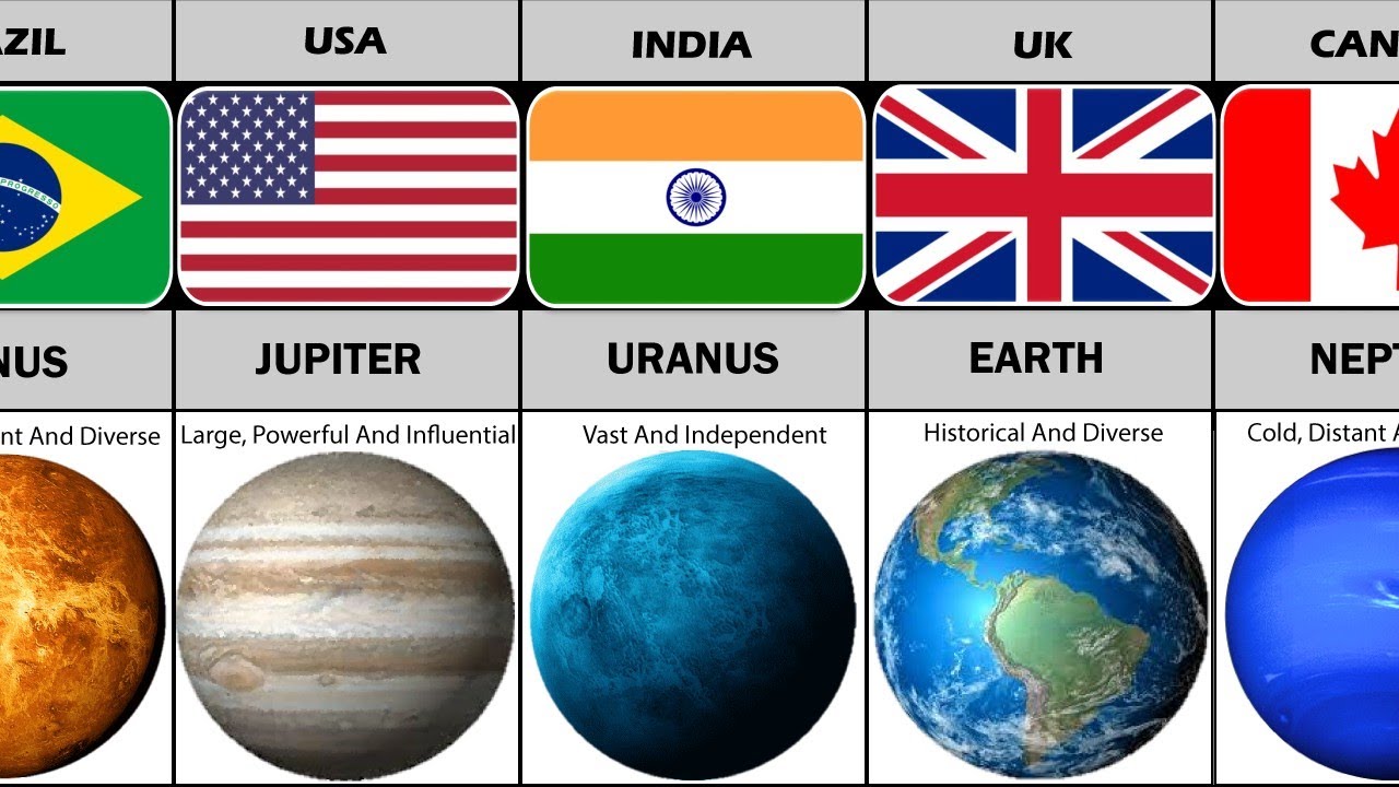 What If Countries Were Planets : General Comparison - YouTube