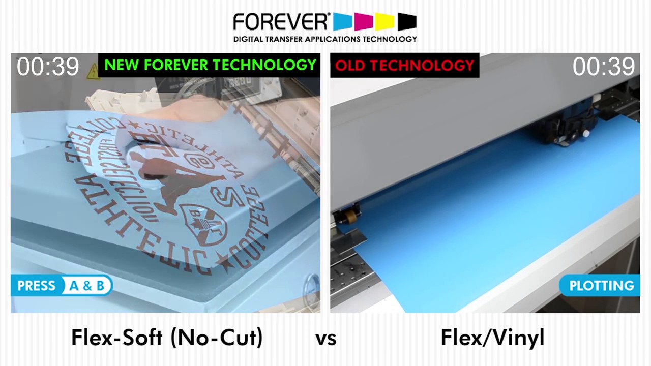 Forever Flex Soft A&B vs Heat Transfer Vinyl - YouTube