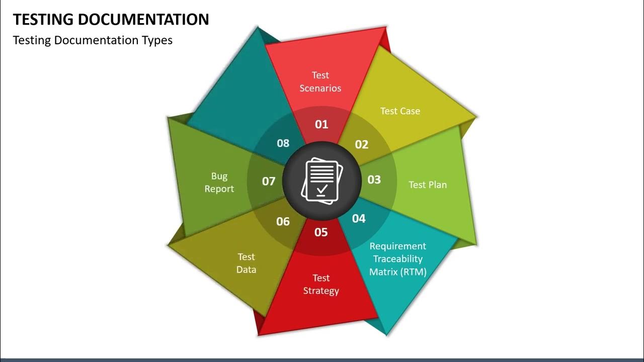 Testing Documentation Animated Presentation - YouTube