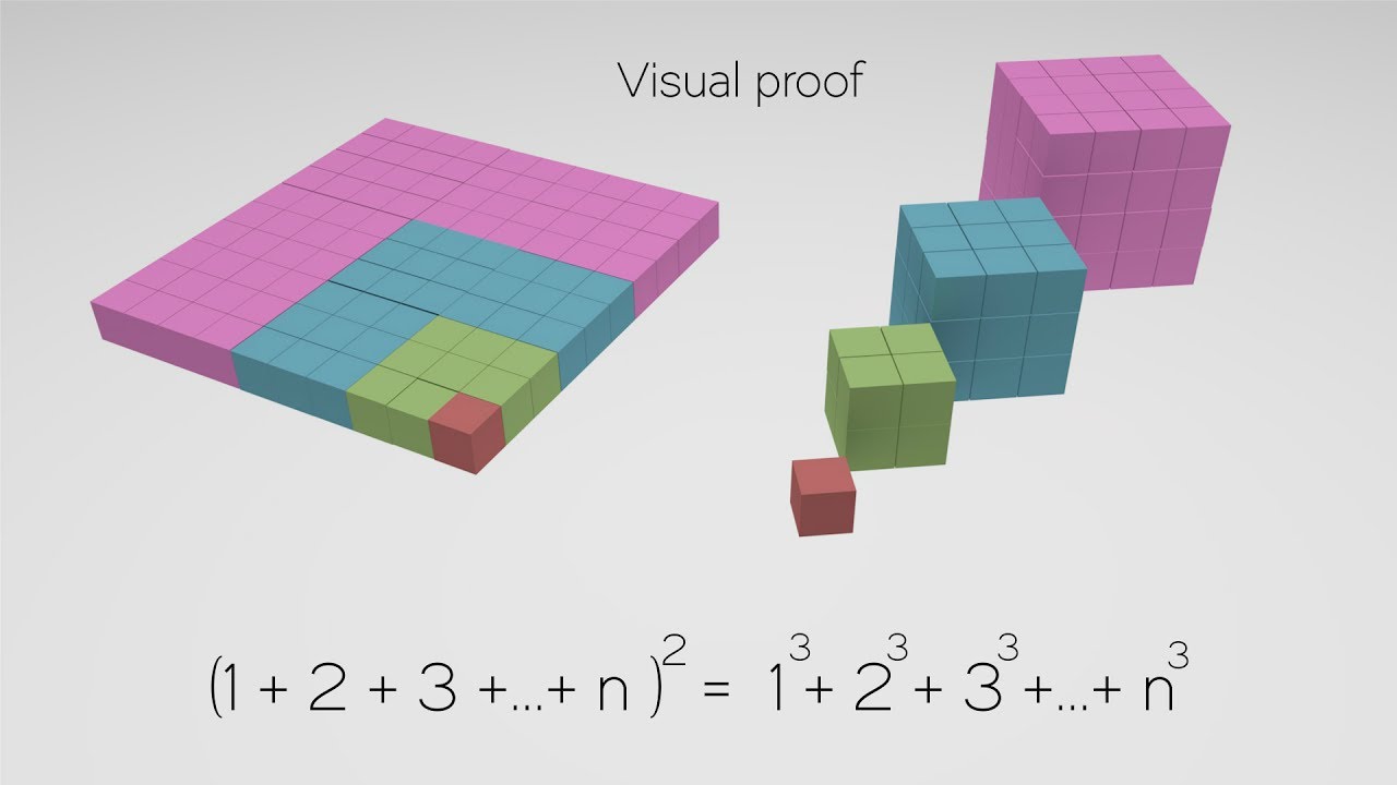 Nicomachus's theorem | Visualisation | 3-D animation | - YouTube