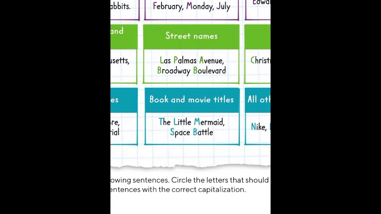 English 4th grade, IMB. 2. Editing capital letters (Language, pgs 74&75 ...