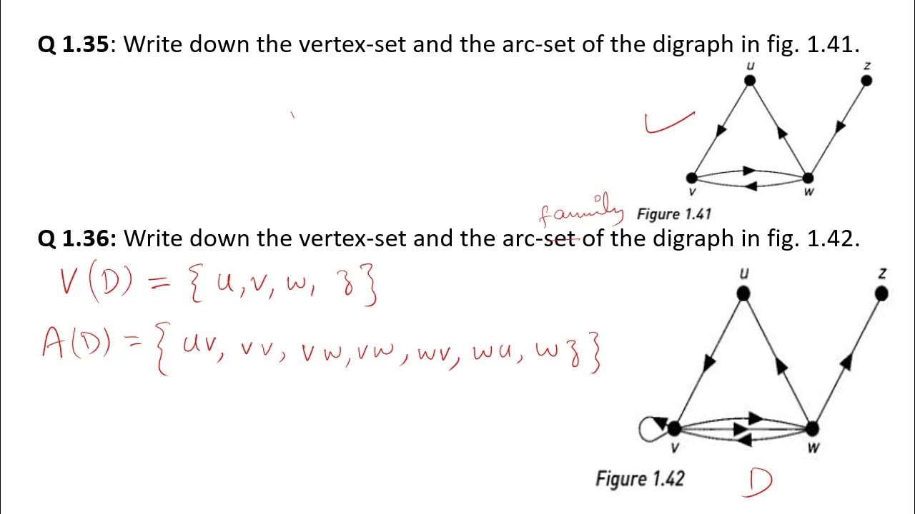 Digraphs | Graph Theory (MATH-205) | Definitions, Isomorphism ...