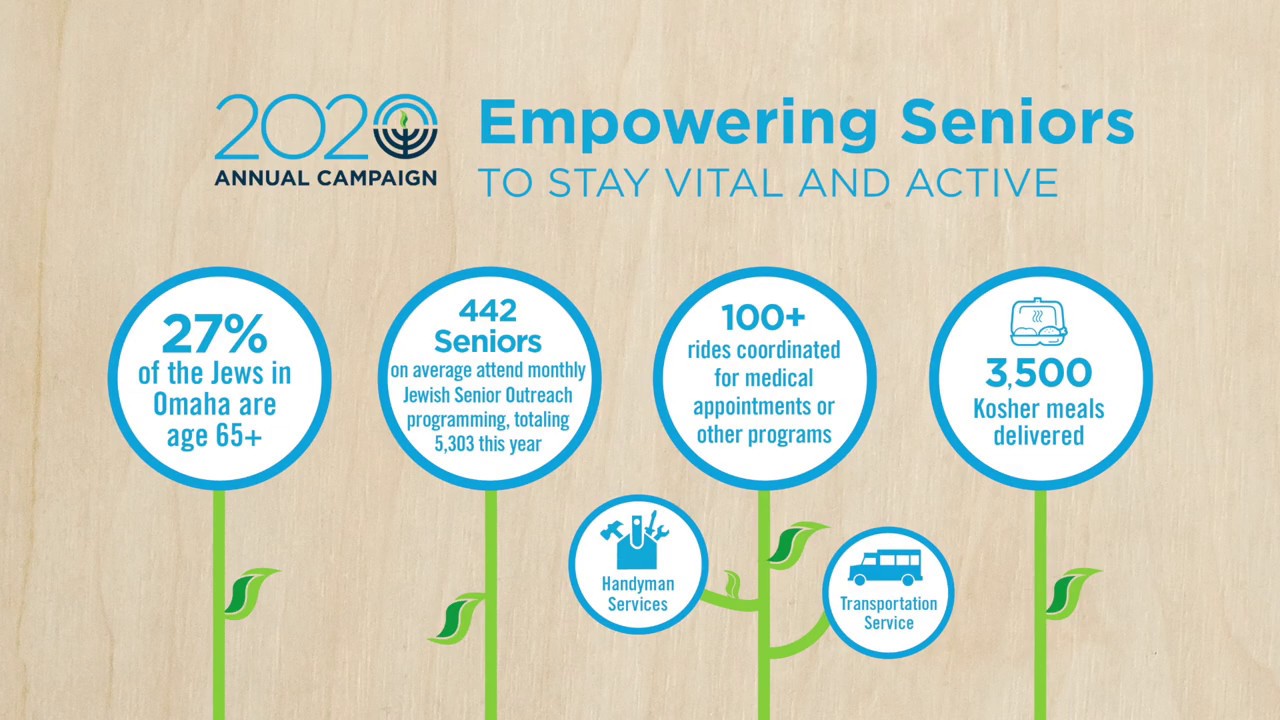 2020 Annual Campaign - Help us Grow Stronger Together! - YouTube