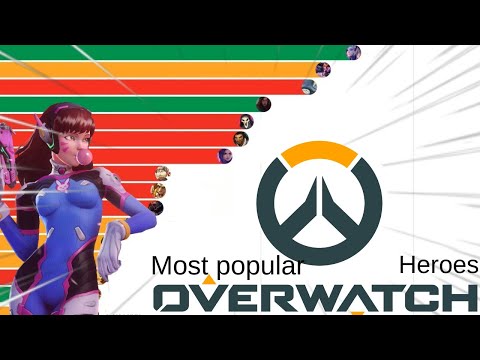 Most popular OVERWATCH Heroes (2014 - 2022)