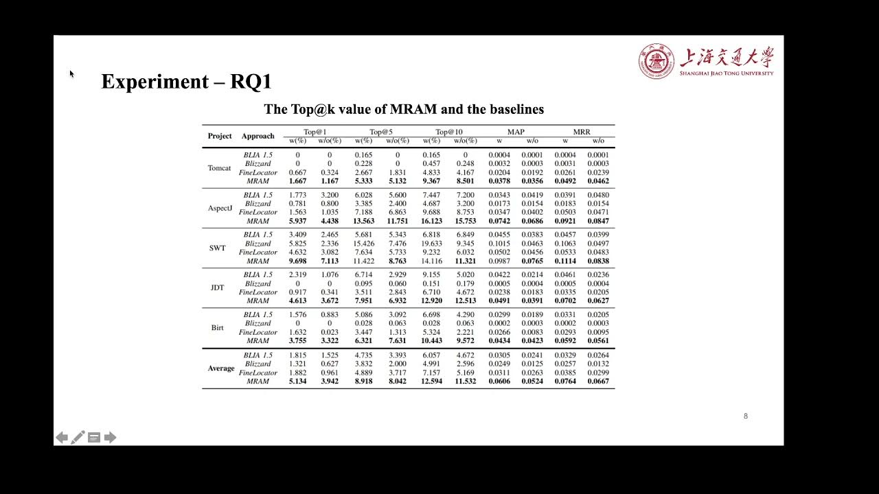 Locating Faulty Methods with a Mixed RNN and Attention Model - YouTube