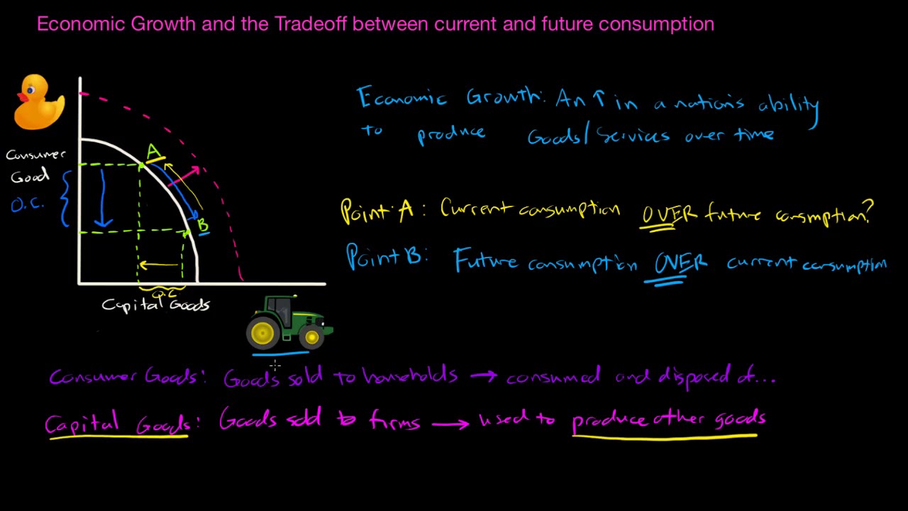Economic Growth In The PPC The Capital V Consumer Goods Tradeoff Economic Growth In The PPC The Capital V Consumer Goods Tradeoff
