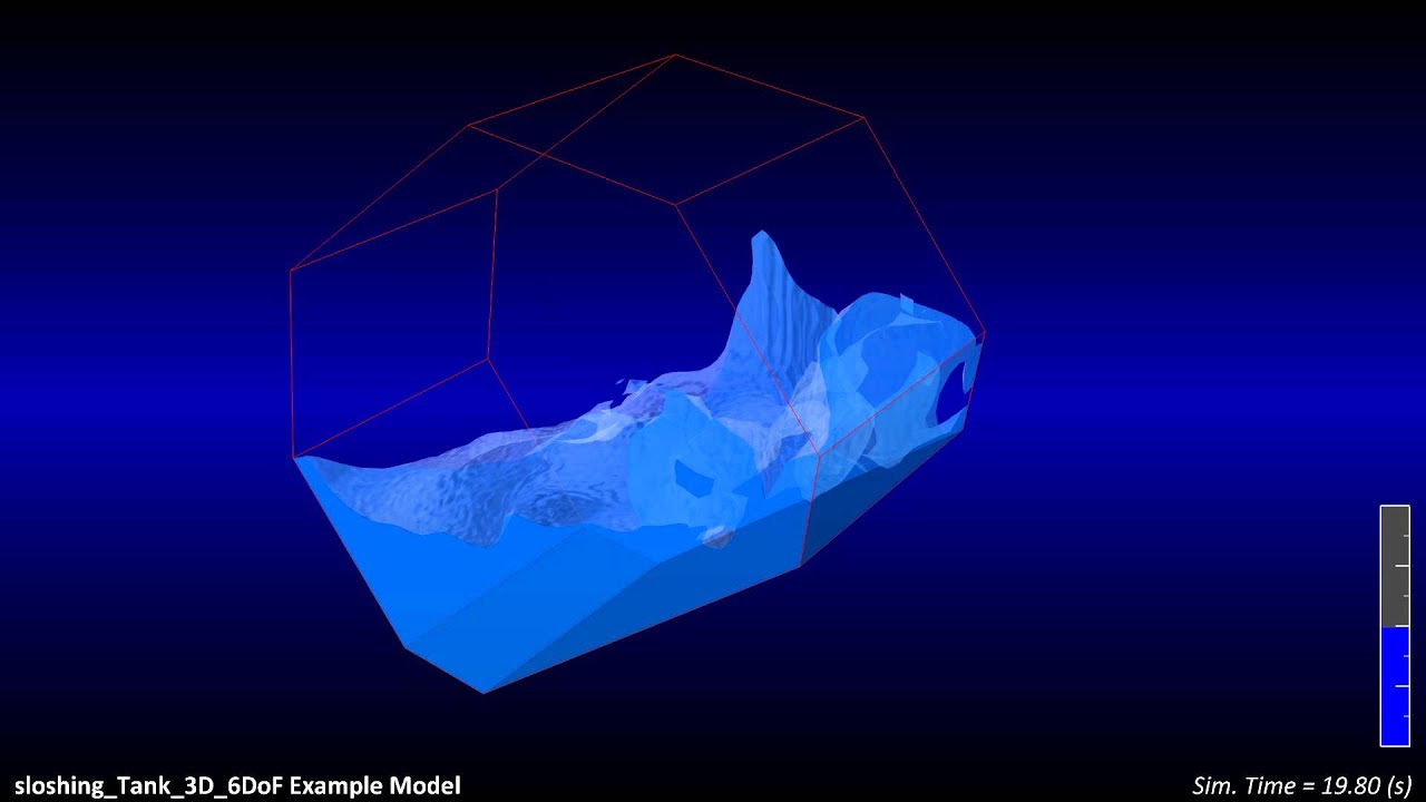Sloshing Water in Tank - YouTube