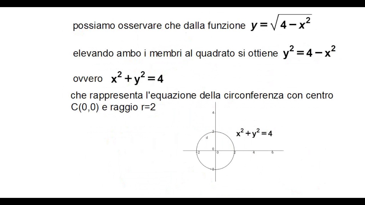 La Circonferenza E Le Funzioni YouTube