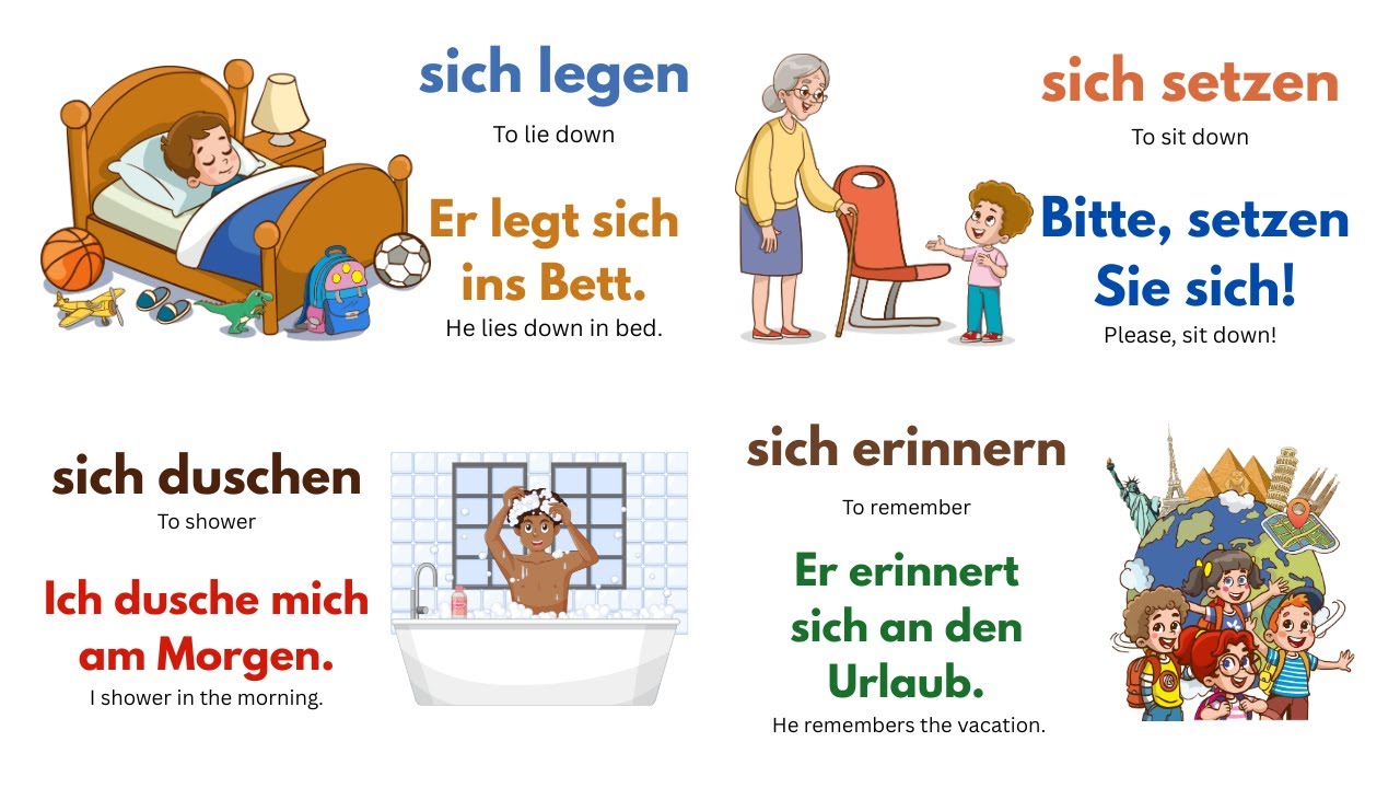 50 Essential German Reflexive Verbs with Examples - YouTube
