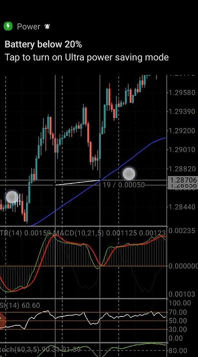 How to measure the number of pips on MT5 Mobile APP - YouTube