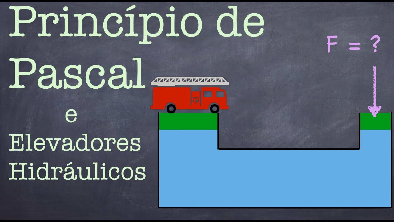 Princípio De Pascal E Elevadores Hidráulicos Youtube