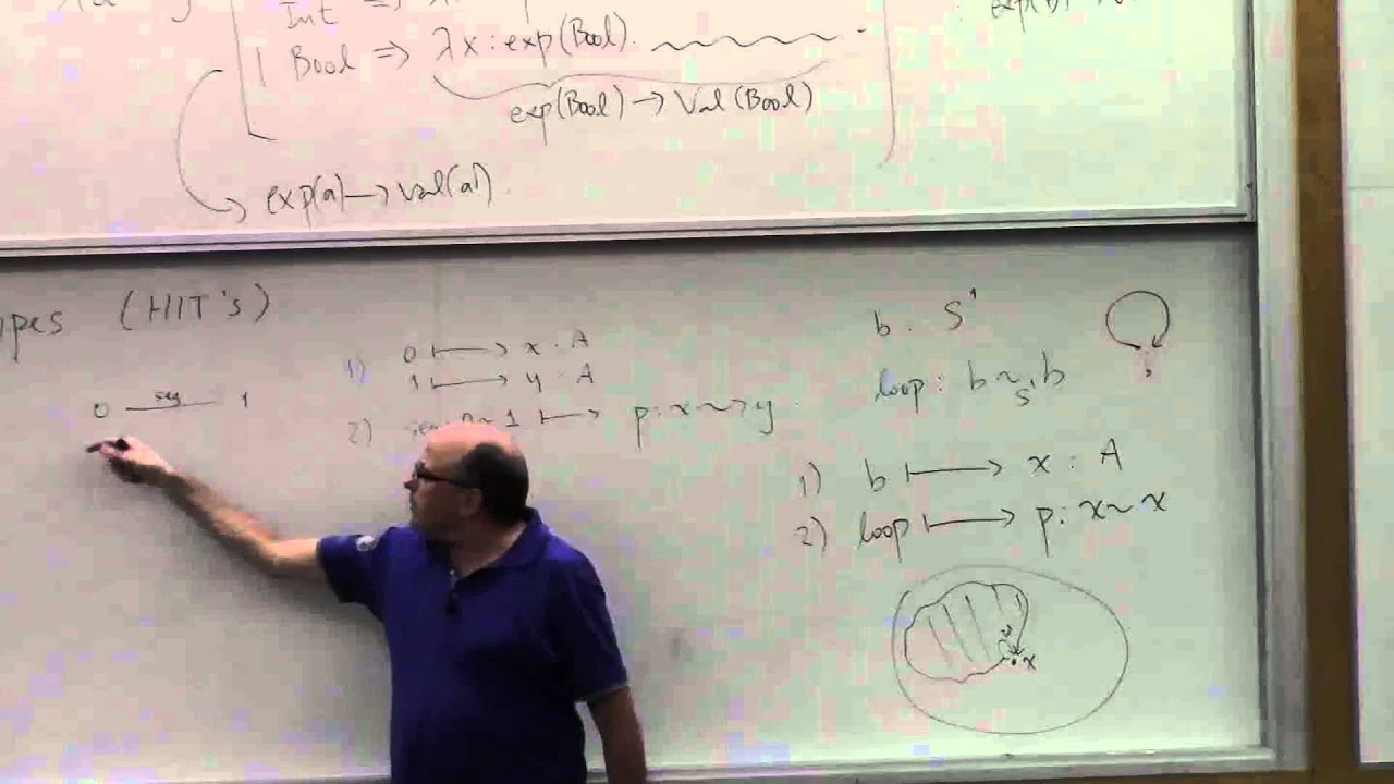 Type Theory Foundations, Lecture 6 - YouTube