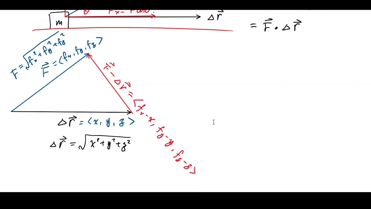 Multivariable Calculus 13 3 Dot Product - YouTube