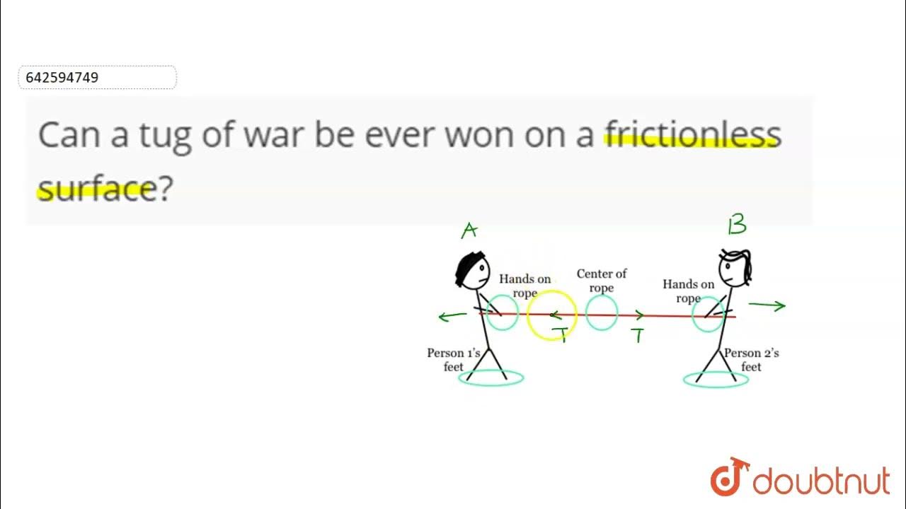 Can a tug of war be ever won on a frictionless surface? | 11 | FRICTION ...