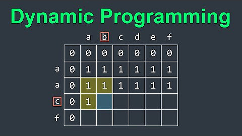Dynamic Programming - YouTube
