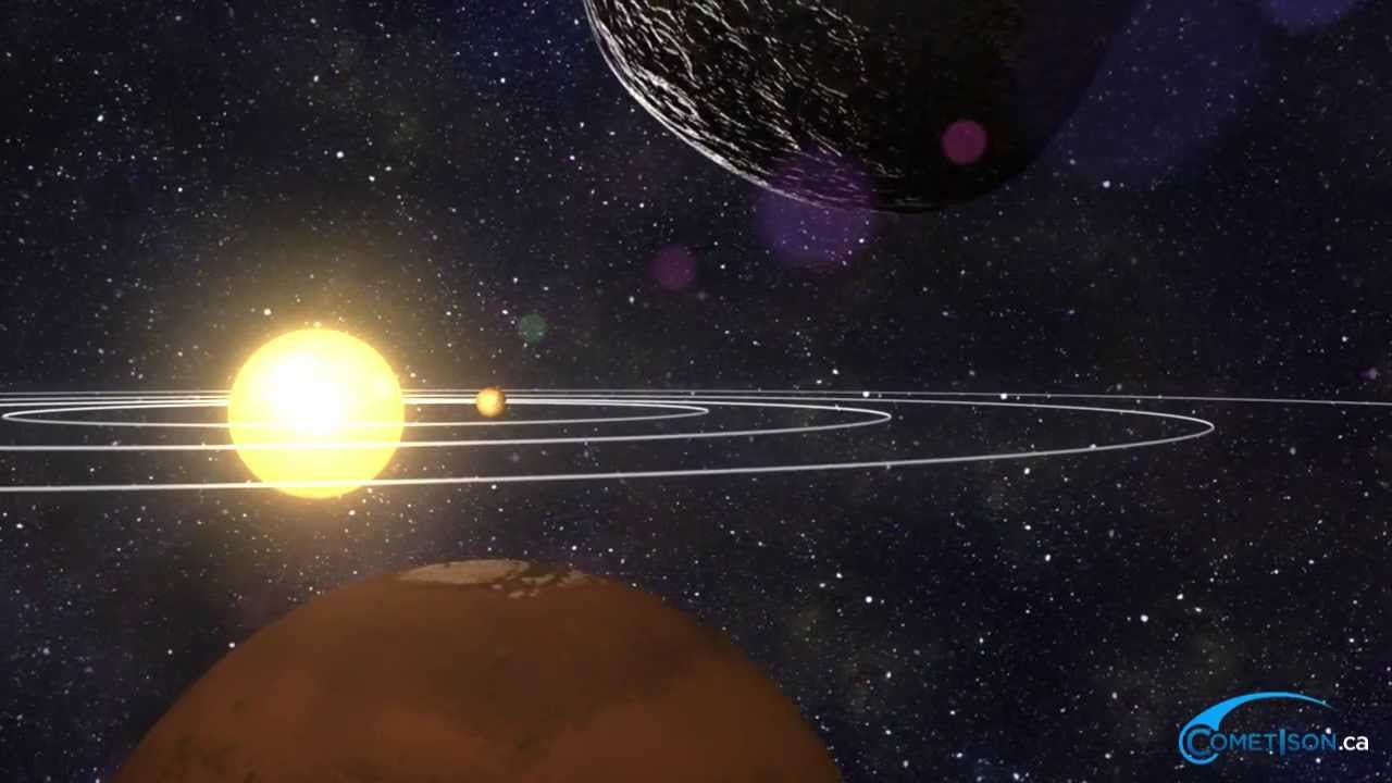 Trajectory animation of comet Comet Ison [C/2012 S1] - YouTube