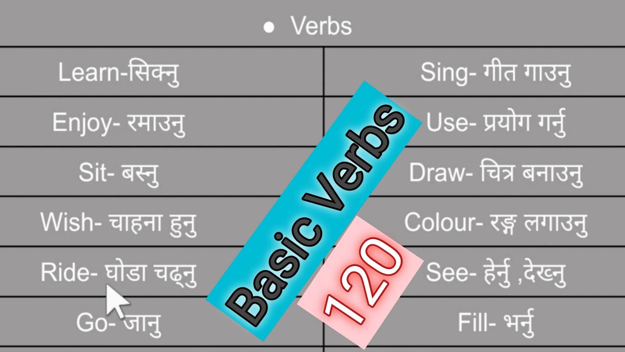 Basic English Verbs For Beginners Learn Verbs In Nepali YouTube basic-english-verbs-for-beginners-learn-verbs-in-nepali-youtube