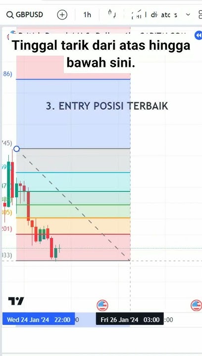 Jurus Sharp Entry - Cara Sell Dengan Fibonacci Retracement - YouTube