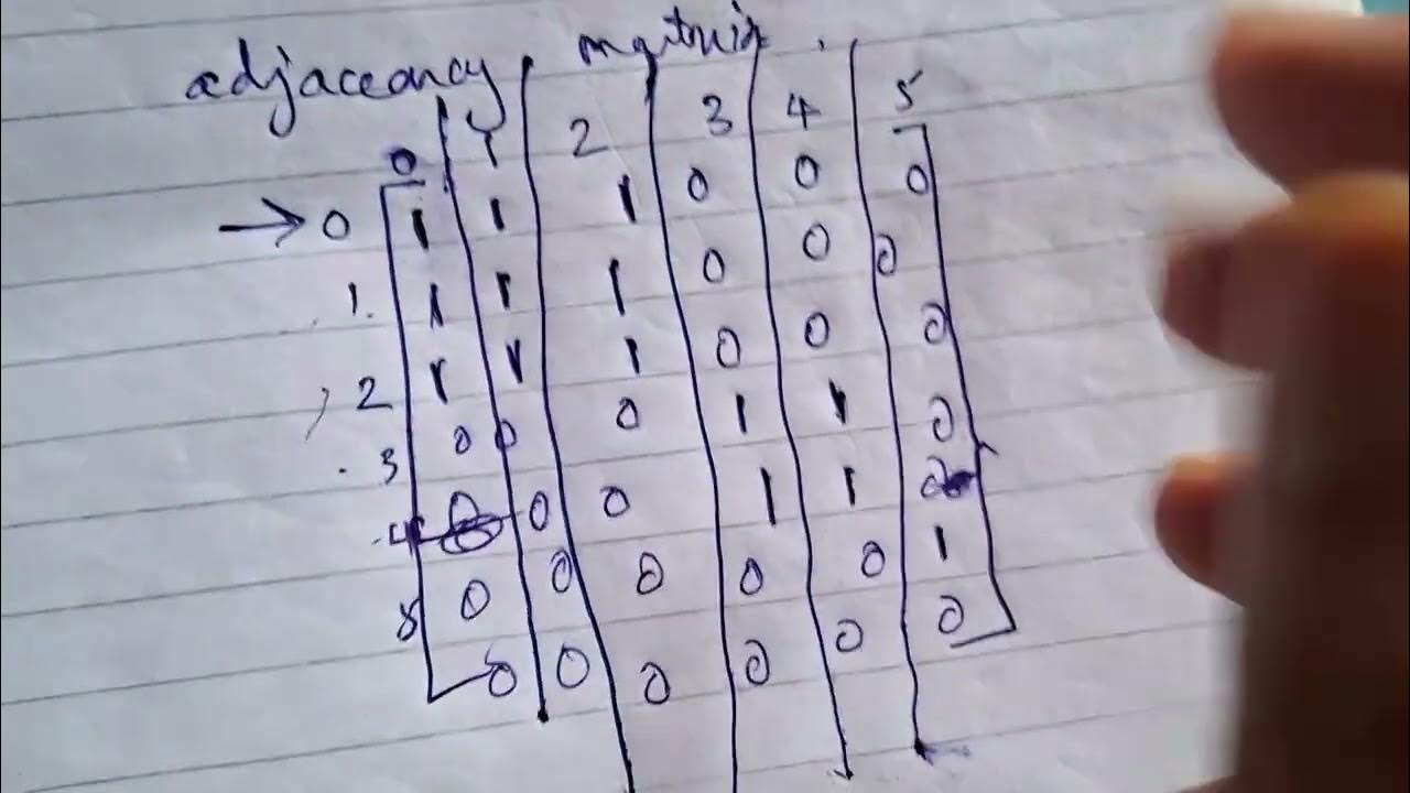 6432. Count the Number of Complete Components - LEETCODE WEEKLY CONTEST ...