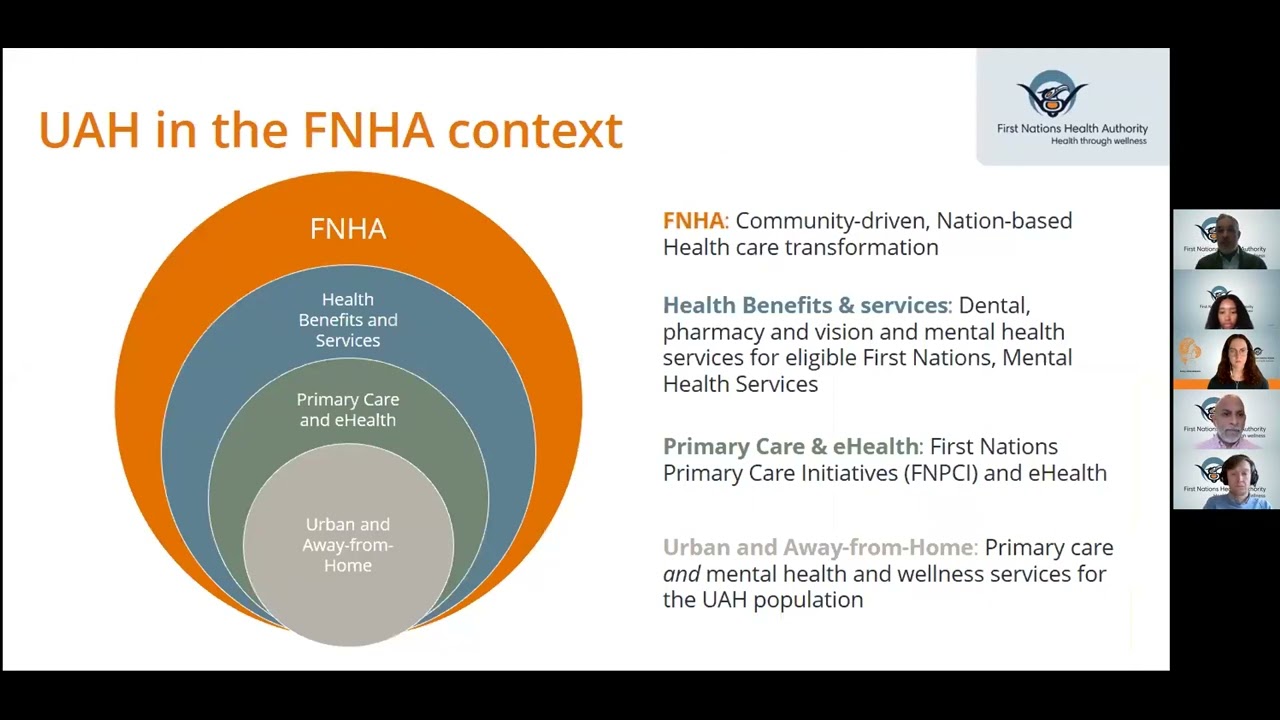 Urban and Away-From-Home Lunch and Learn With FNHA Health Benefits and ...
