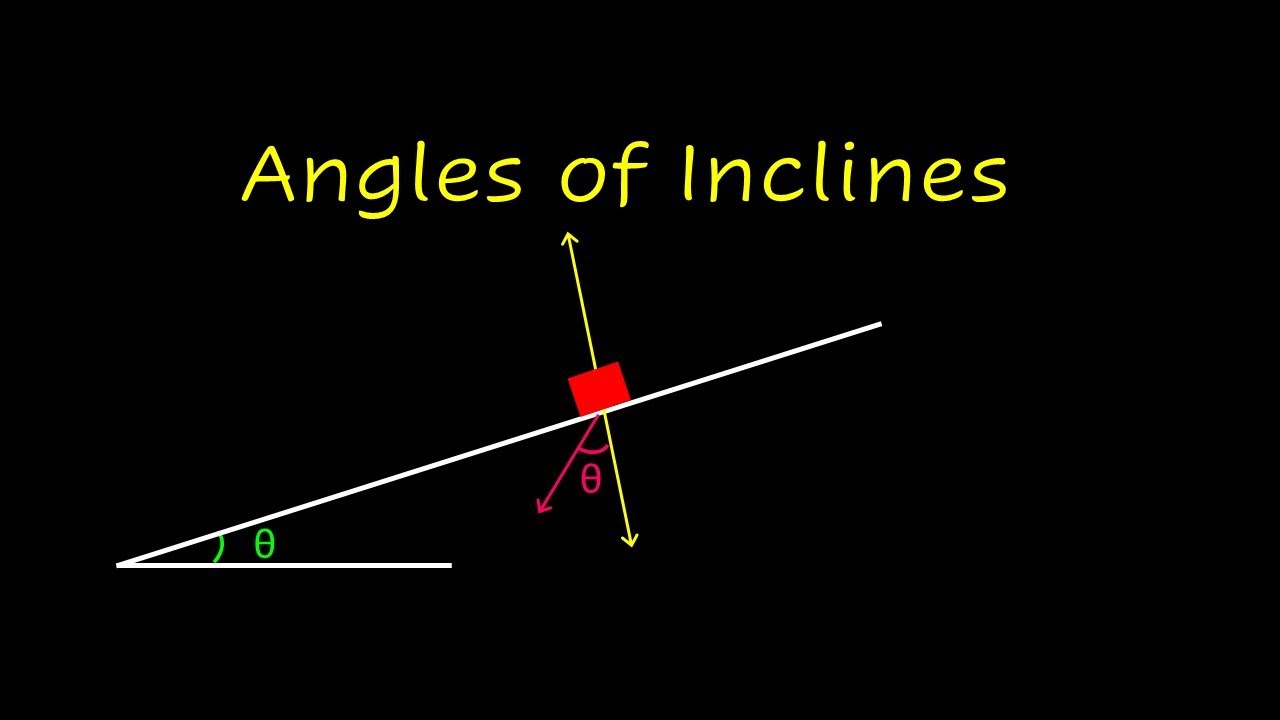 Angles of Incline - YouTube