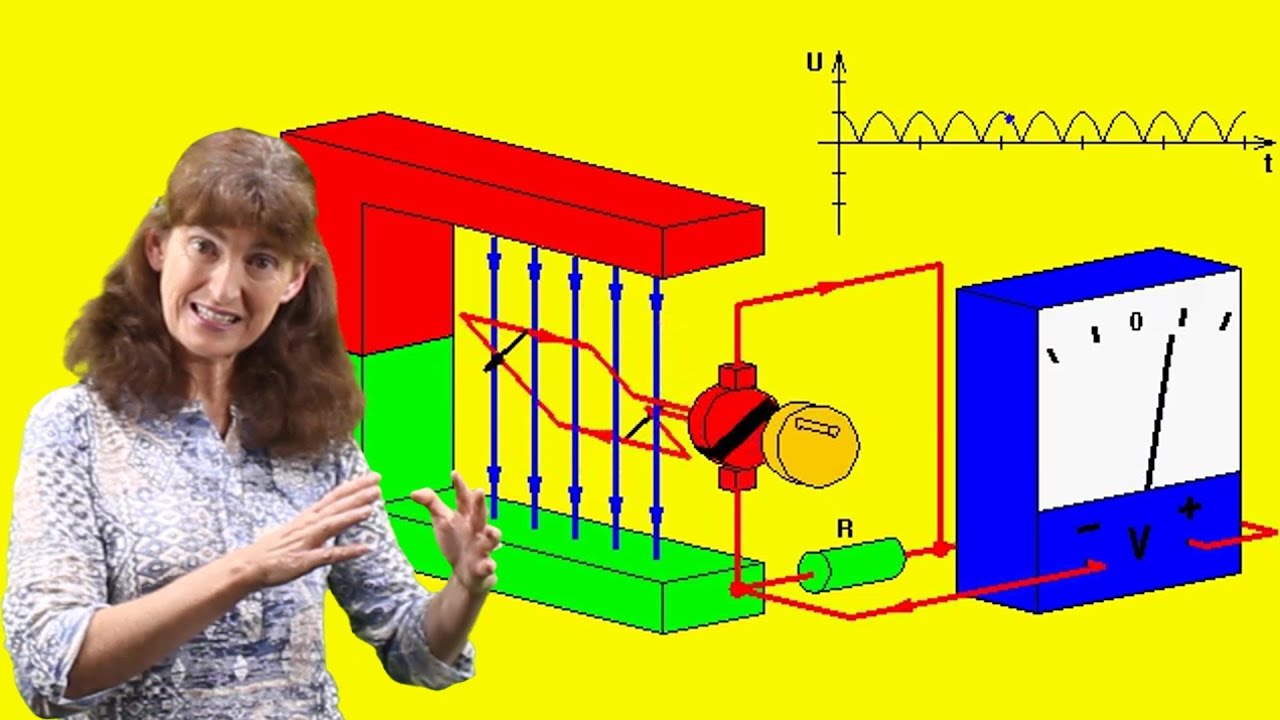 Direct Current Generator | Components | Operation | Electromagnetic ...