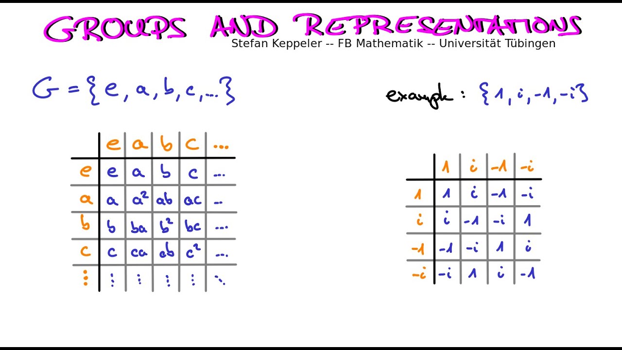 Basic notions 1 - group table - YouTube