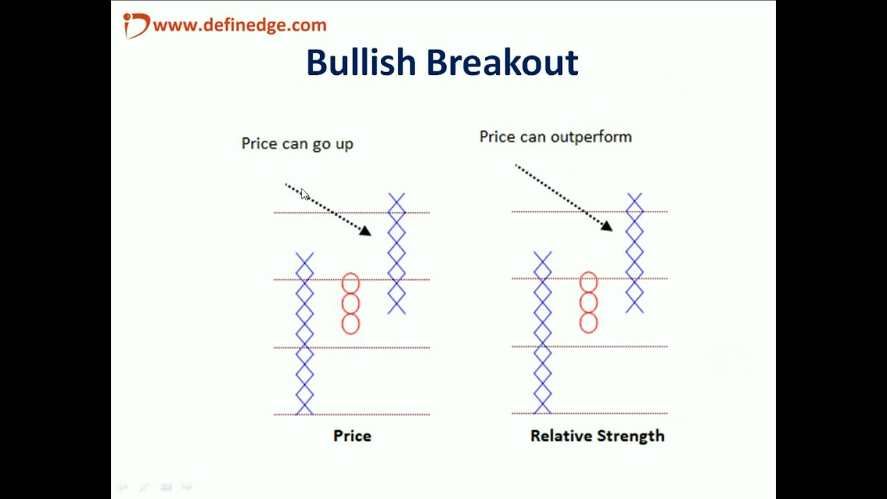 How to perform Sector analysis: P&F RS Matrix by Prashant Shah - YouTube