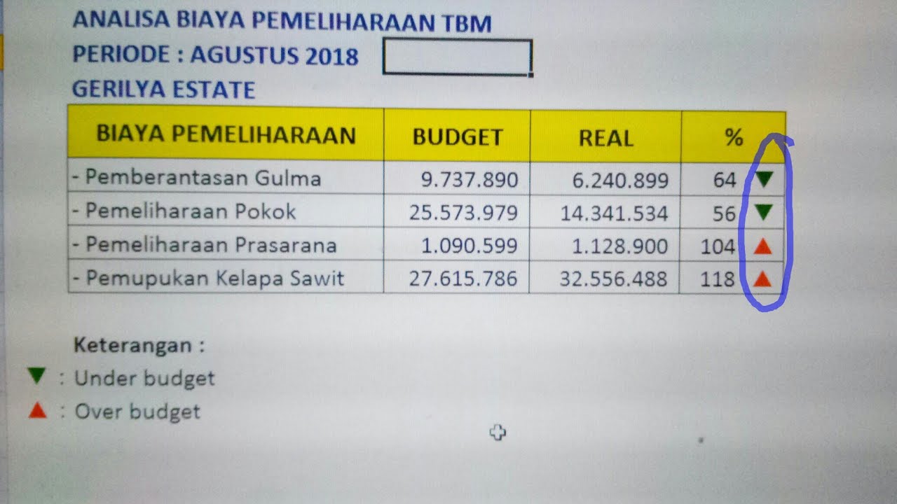 CARA MEMBUAT ICON SEGITIGA PADA EXCEL - YouTube